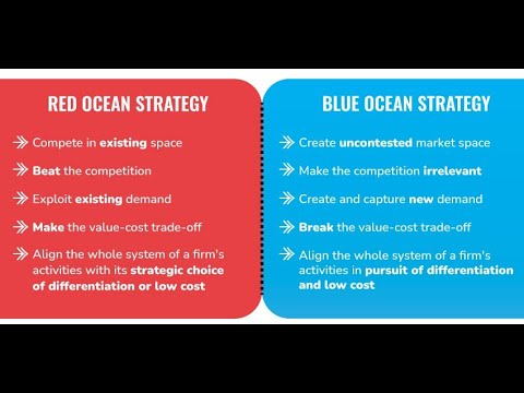 OMM - Business Strategy Topic: BLUE v RED OCEAN STRATEGY