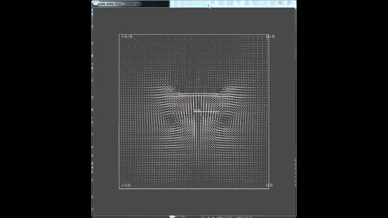 Fluid Vortex Validation Data