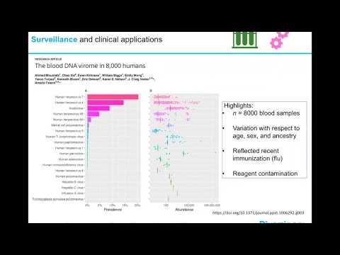 Viral Metagenomics: Identifying needles in the haystack and unlocking opportunities for discovery