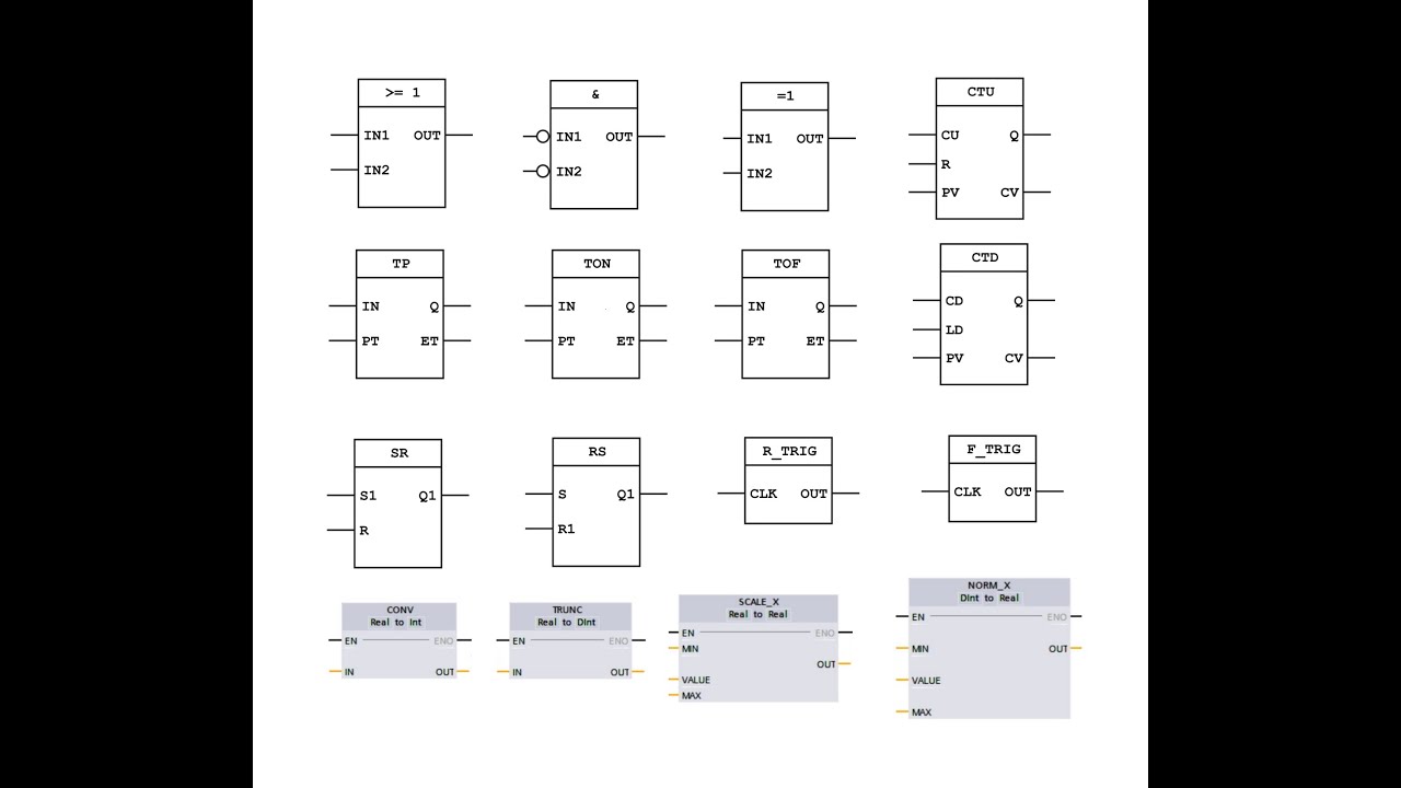 Function Block Diagrams (FBD) Essentials for PLC Programming