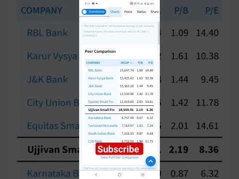 Ujjiwan sfb#goviral#sharemarket#finance#bank#netnpa#invest