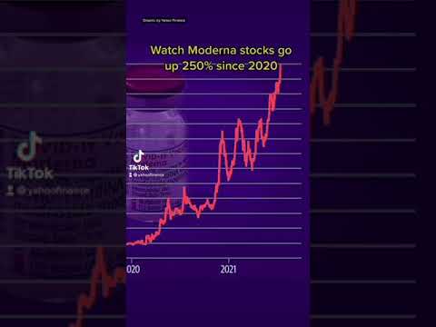 Moderna entered the S&P 500 on July 21, 2021