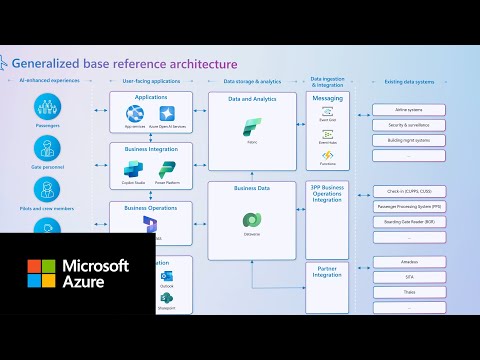 Introducing a new industry reference architecture for airlines and airports