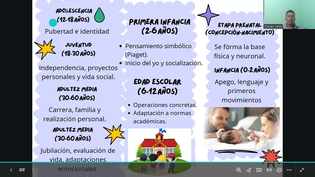 Tríptico educativo Las etapas del desarrollo humano