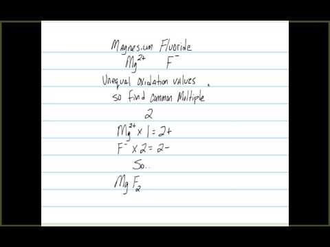 Binary Ionic Name to Formula