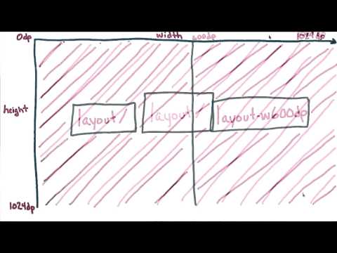 Learn How to implement breakpoints - Mind Luster