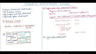 Bill of Convertible Debentures - Debentures in accounting
