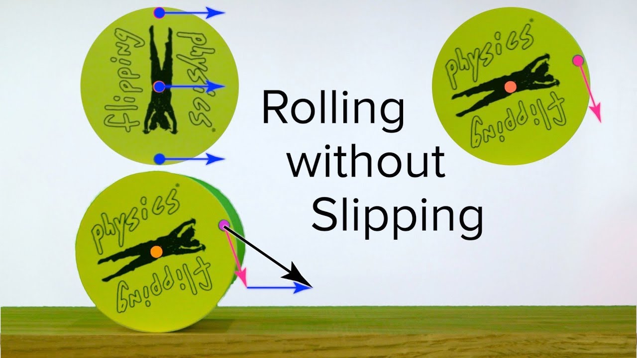 Understanding Rolling Without Slipping: A Comprehensive Guide | Galaxy.ai