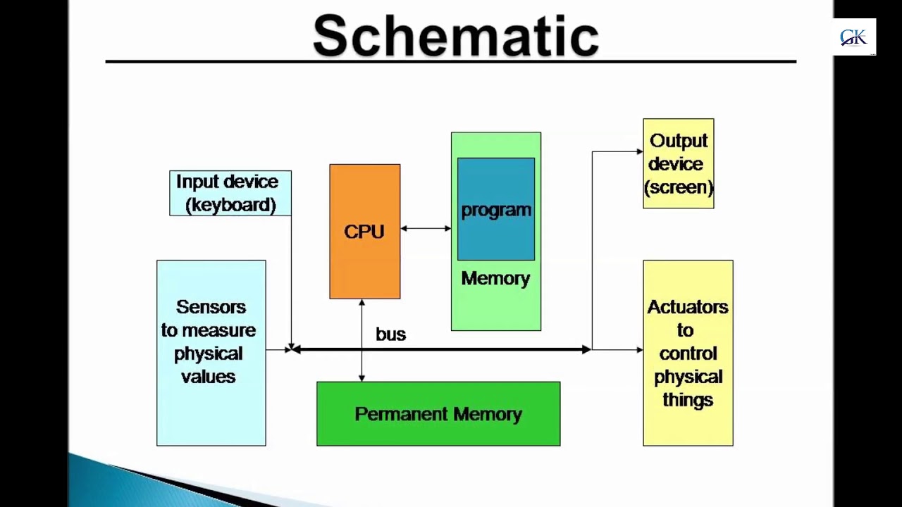 Embedded System power point presentation.
