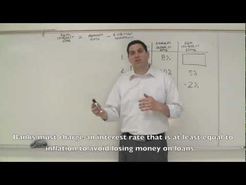 Nominal v. Real Interest Rates- Macro Topic 4.2