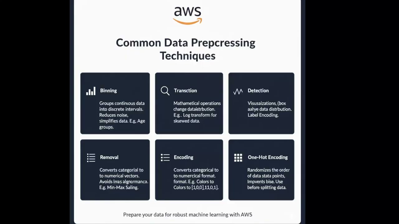 Common Data Pre processing techniques