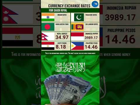 #today #indonesian #rupiah #saudiriyalrate #riyalrate #shortvideo #viral