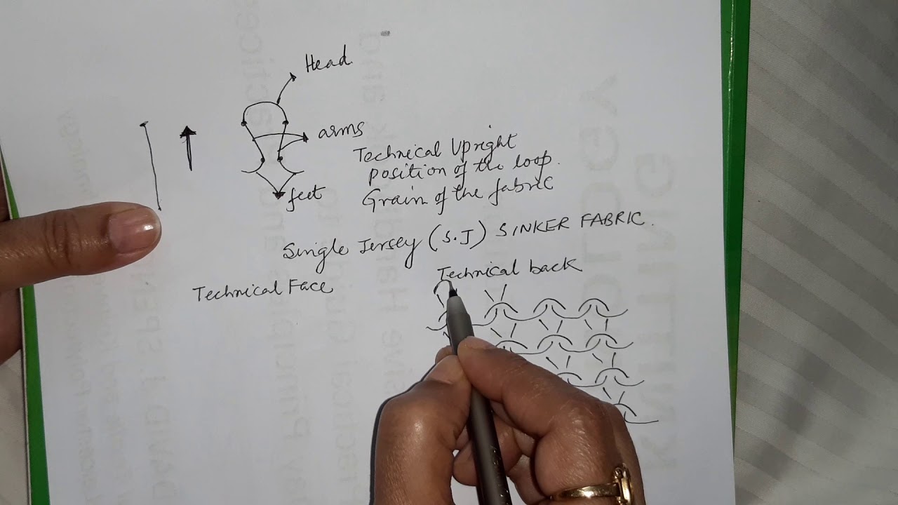 Lecture 1 : Draw Stitch Notation & structures in Knit : Technical Representations