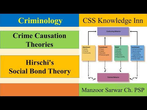 Social Bond Theory | Social Control Theory | Travis Hirschi |