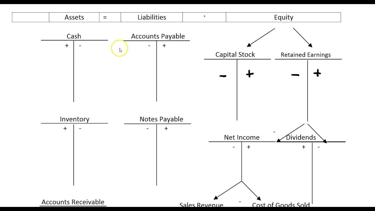 Module 3 - Worksheet Overview