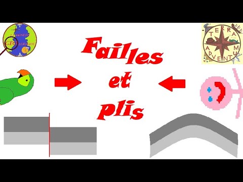 Failles et Plis [Minute géologique #34]