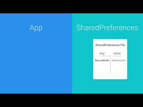 Android Tutorials by JavaCourseDrive - Data Persistence | Shared Preferences
