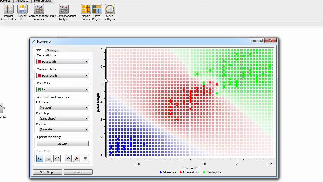 Orange Canvas Widget Demonstration - Scatter Plots