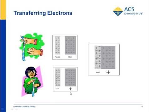 Protons, Neutrons, and Electrons