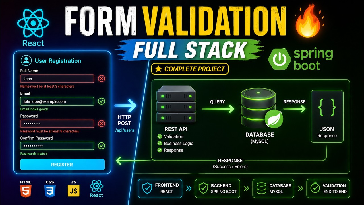 React + Spring Boot Form Validations | Complete Full Stack Project with an Industry-Standard