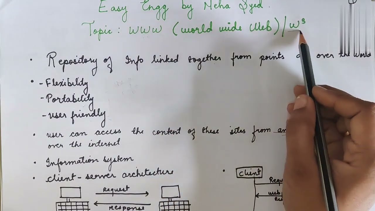 World Wide Web | www | w3| Architecture of www| working of www