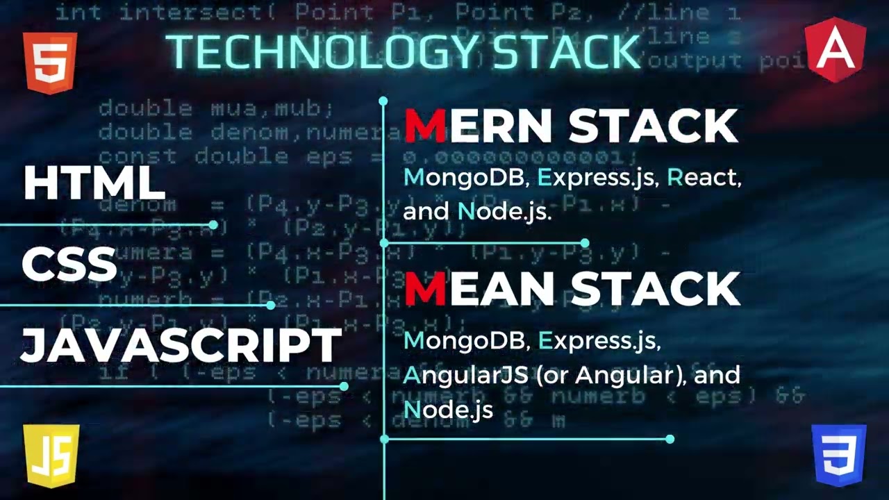SCODEEN GLOBAL PRESENTING THE INDIAS BEST FULL STACK DEVELOPMENT COURSE | HTML | CSS | JS