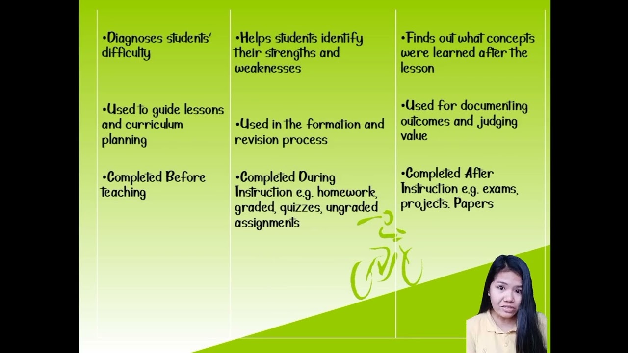 Learning Task 15: Constructing Various Assessment Tools