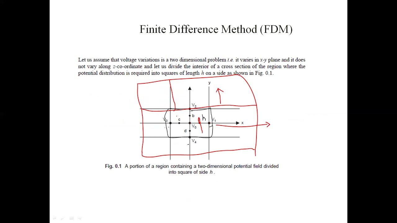 3 Finite Difference Method -FDM
