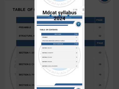 Mdcat syllabus 2024#mdcat #mdcataspirants #shoertsvideo #neet #motivation