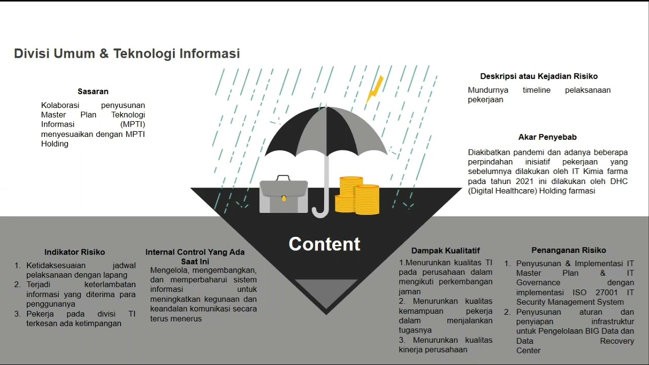 Manajemen Risiko PT Kimia Farma by Zenita Puspitaningrum/20190420122