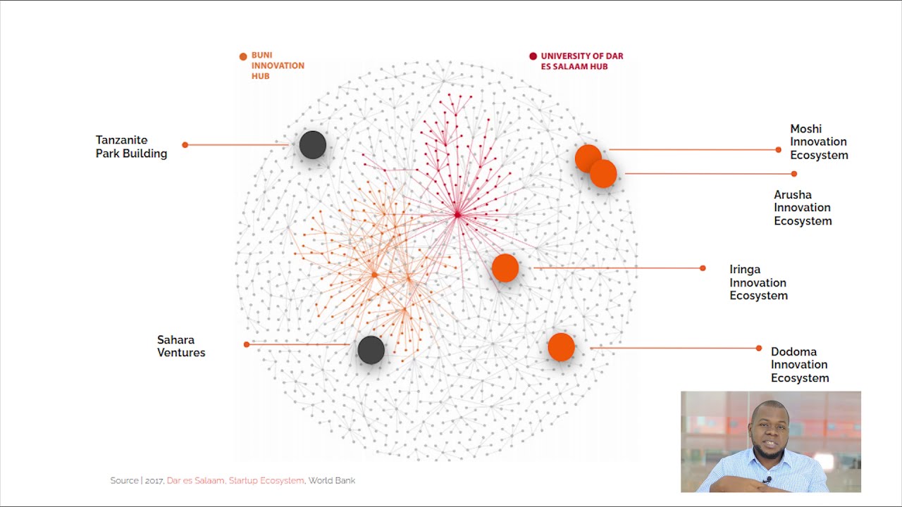 The Startup Ecosystem (The Tanzania Startup Ecosystem) as explained by Sahara Ventures
