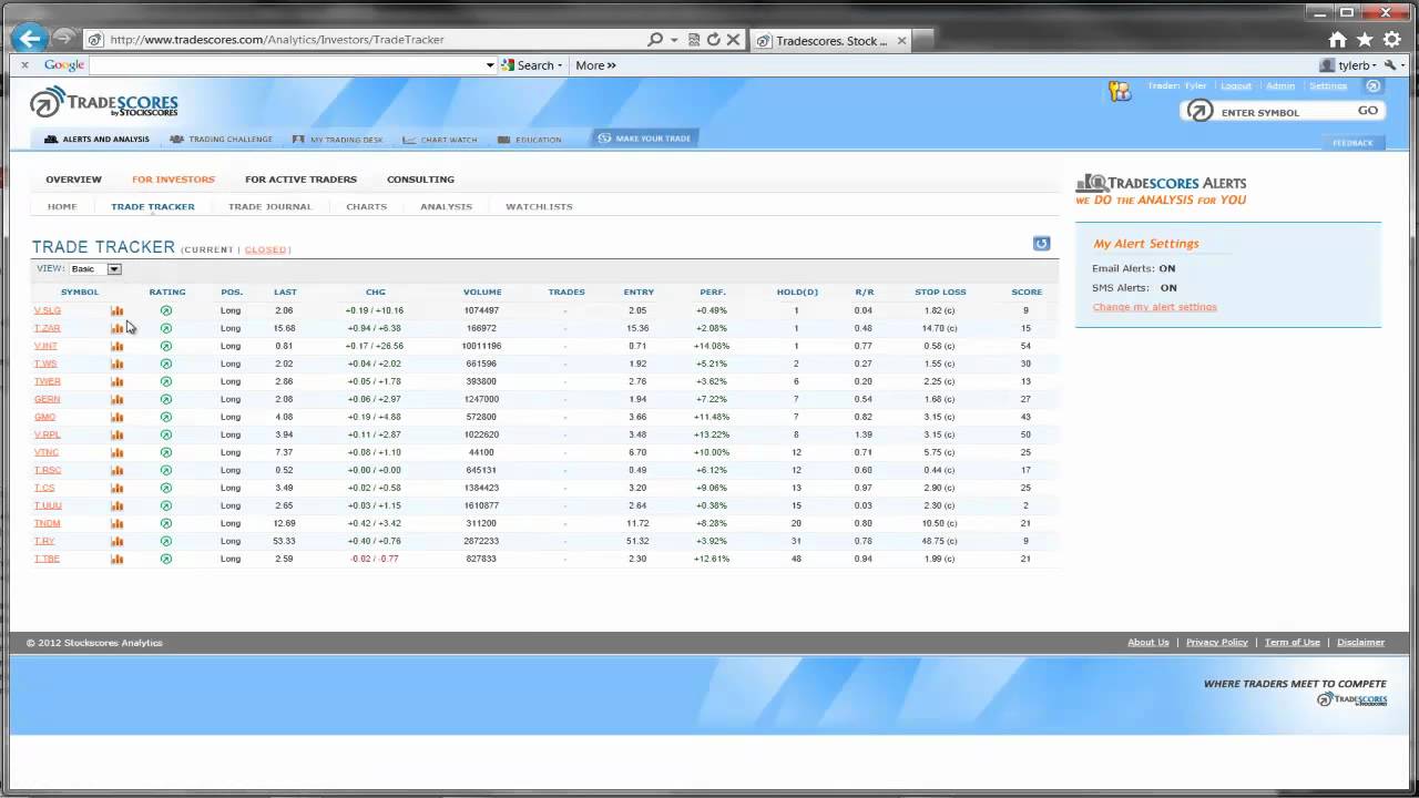 Tradescores Alerts Introduction