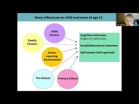The Role of Early Childhood Education in Supporting the Mental Health of Children