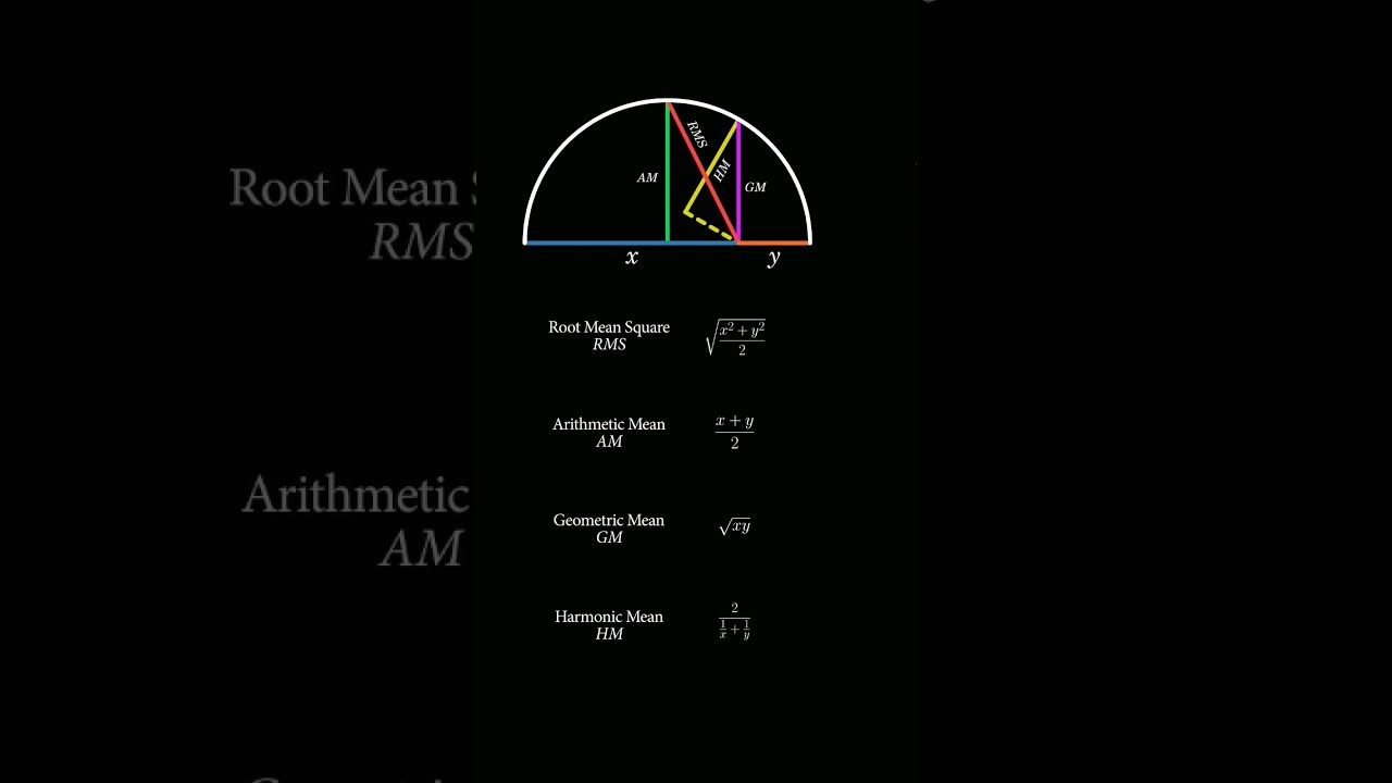 Visual math every student should see