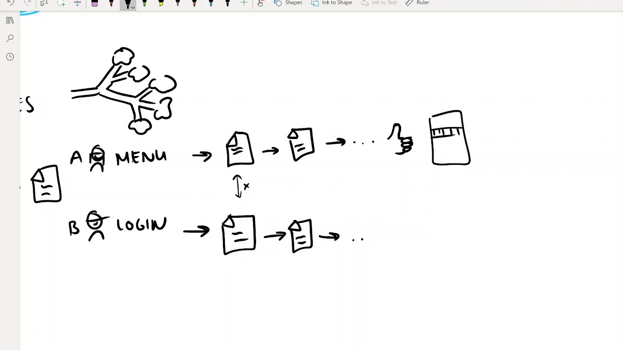 HTML/CSS - Week 2 - What is Git and why do we use it?