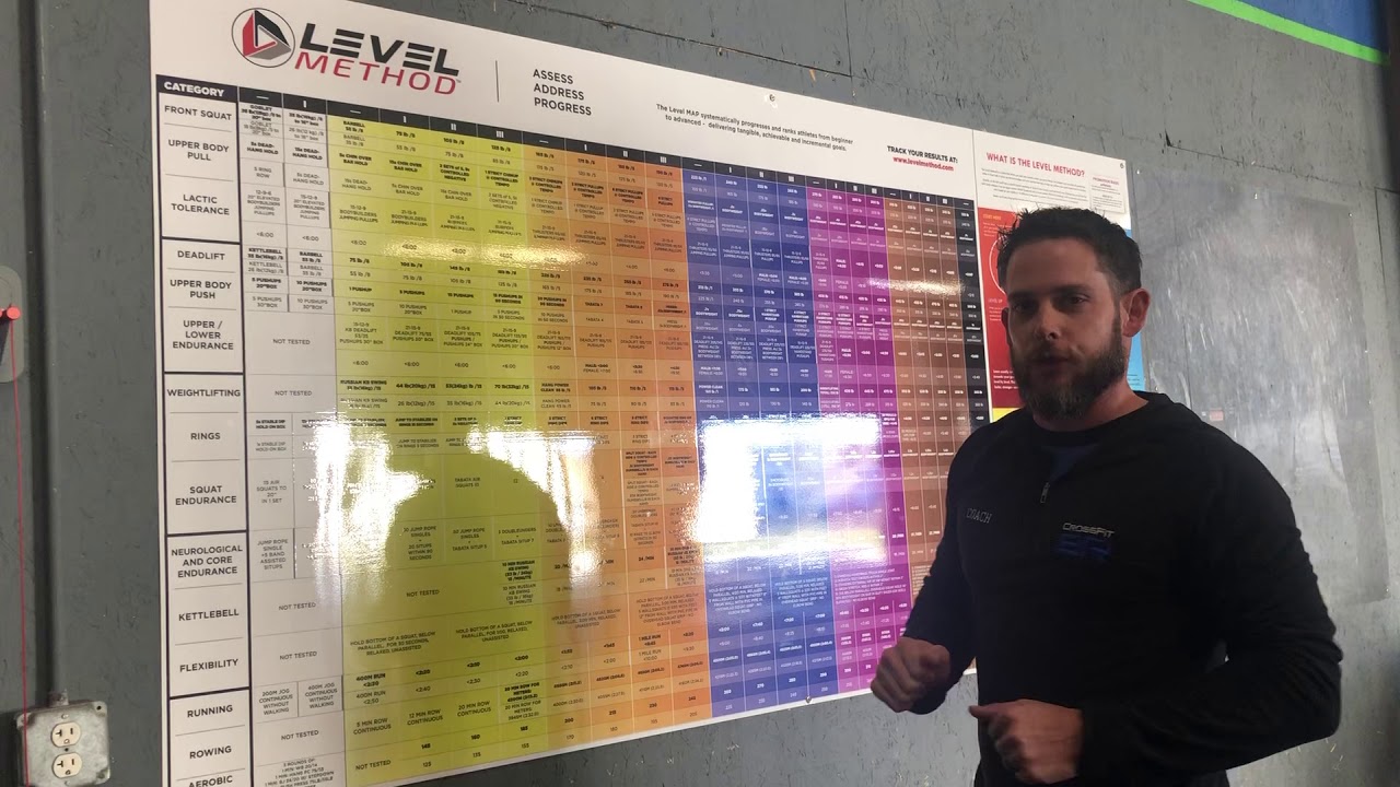 Level Method Group 3