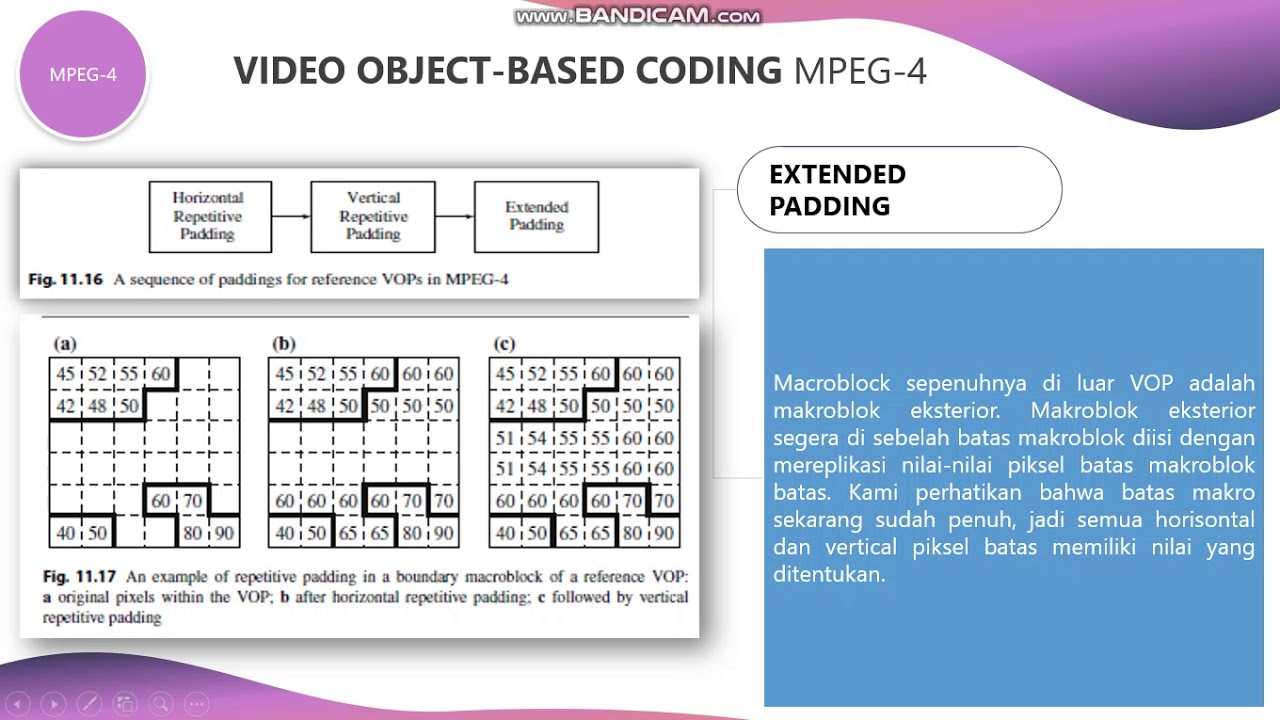 MPEG Video Coding MPEG 1,2,4,7 (Part 2)