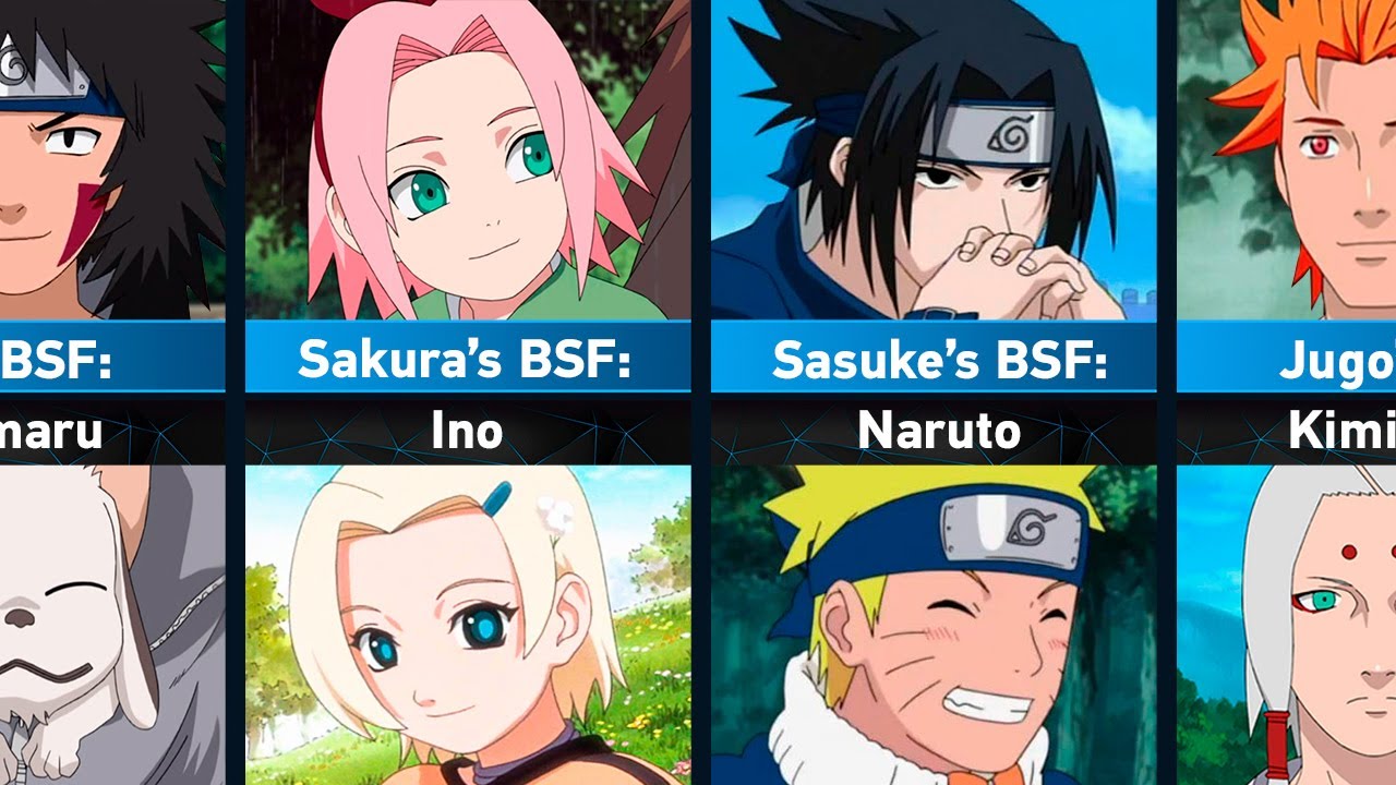 Best Friends of Naruto Characters