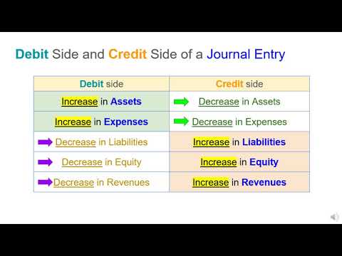 Accounting Questions Video: Debit side and Credit side of a Journal ...
