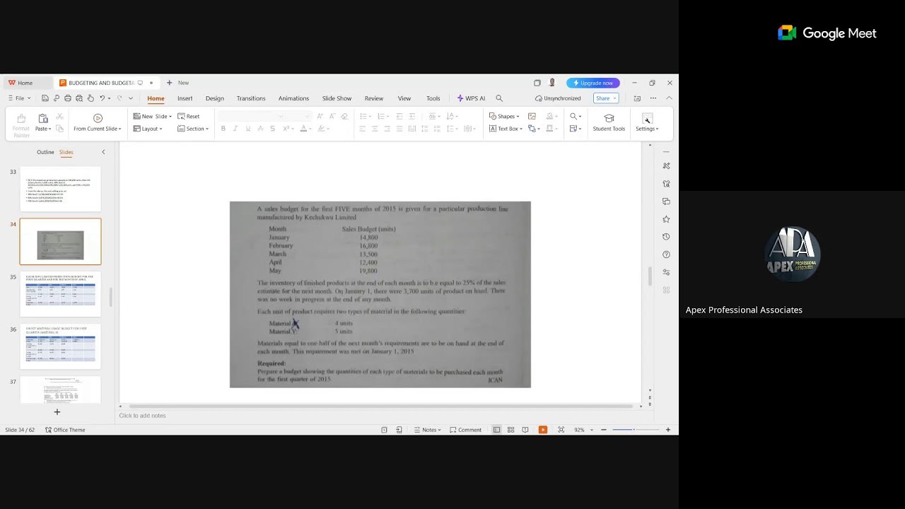 PM (MAY 2026) BUDGETING AND BUDGETARY CONTROL