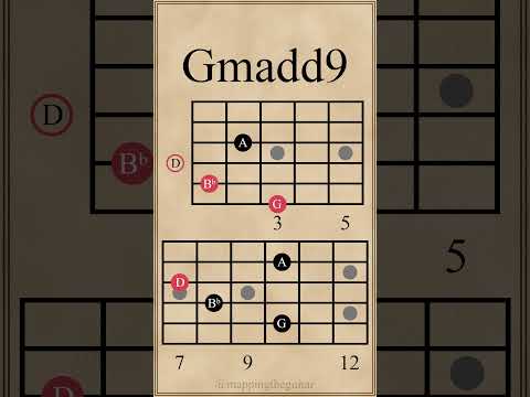 Two Minor Add9 Chords & Arpeggios | Cmadd9 - Gmadd9 #guitarlesson #guitarchords