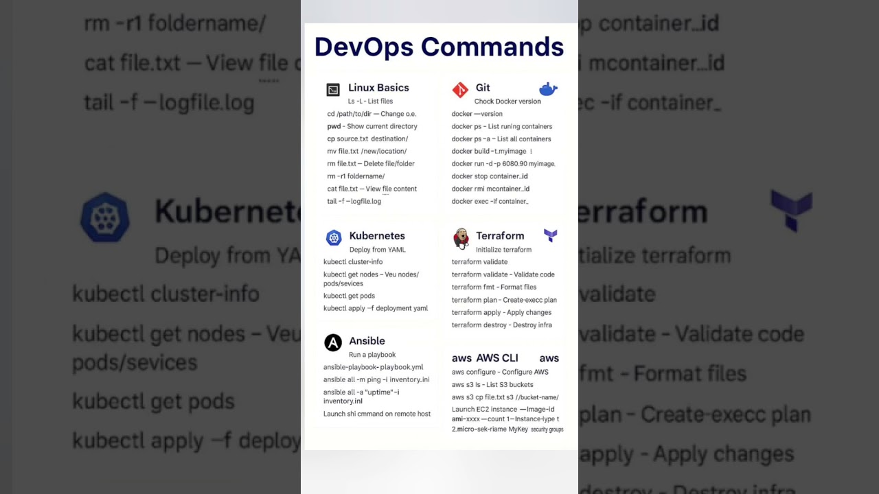 DevOps Commands (AWS, Terraform, Kubernetes, Ansible, Git, Docker, Linux)