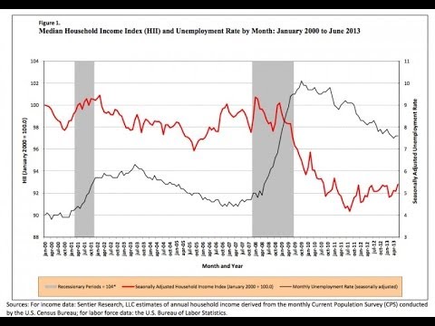 This Chart Will Piss You Off