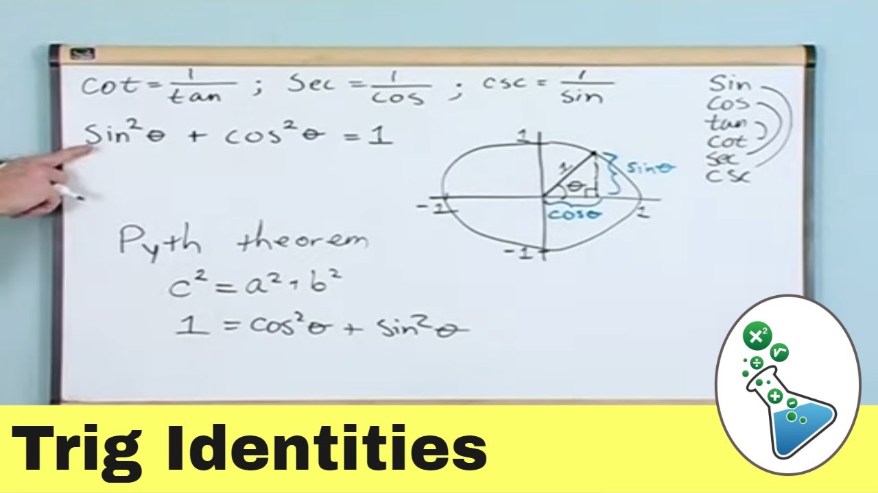 Trigonometric Identities - Definition & Practice Problems
