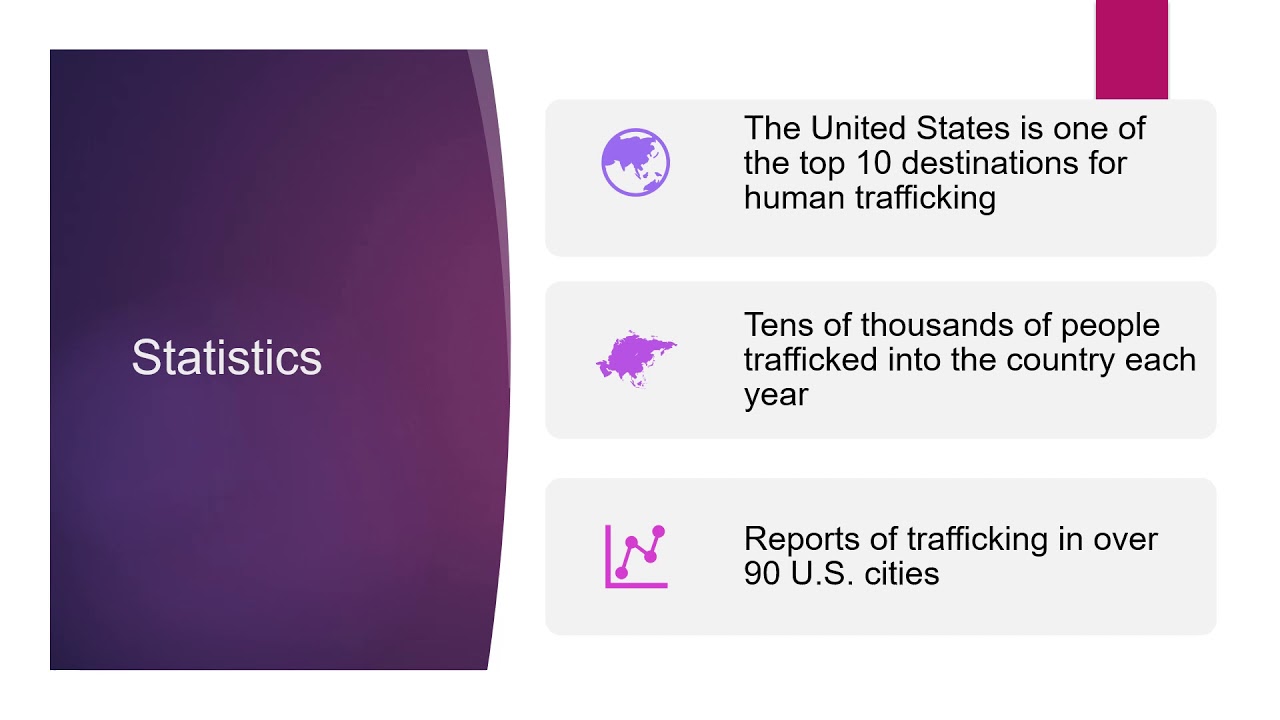 human trafficking PPT