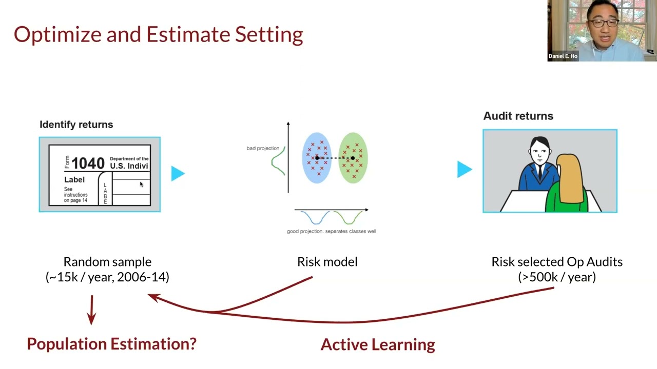 Jacob Goldin and Daniel E. Ho: Modernizing Tax Administration: AI, Efficiency, and Equity