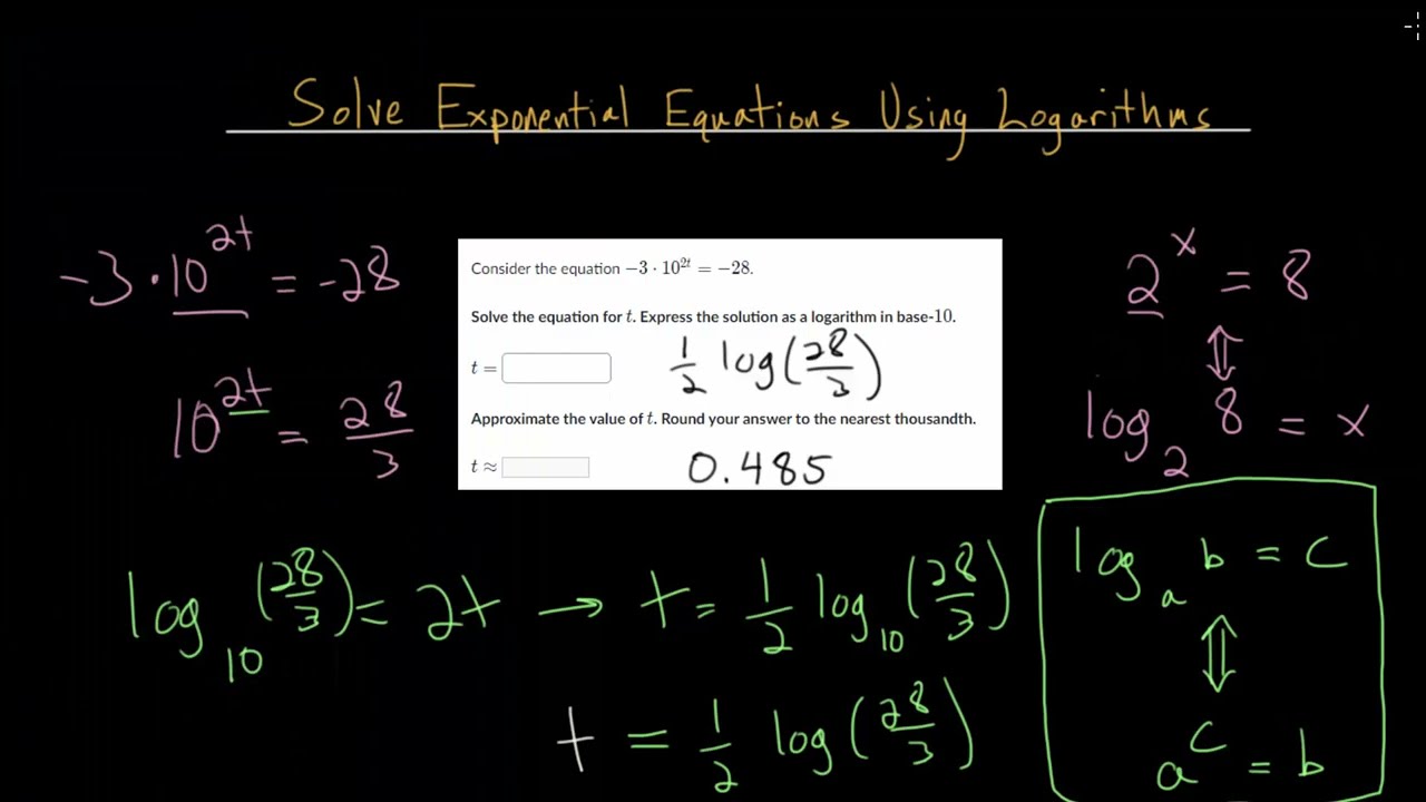 Solve Exponential Equations With Logarithms: Intro