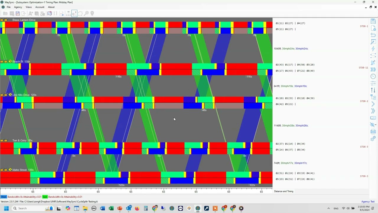 Cycle-Split-Offset Optimization in WaySync