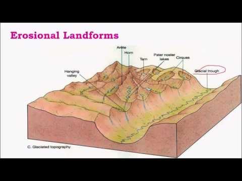 Erosional Landforms: Glacial, Marine and Arid Landforms Video Lecture ...