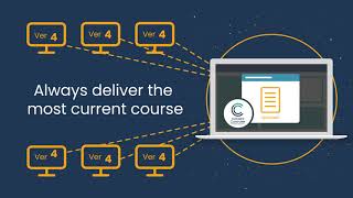Content Controller Software - 2025 Reviews, Pricing & Demo